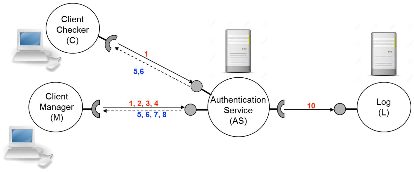 GitHub - Osmos-l/Sockets